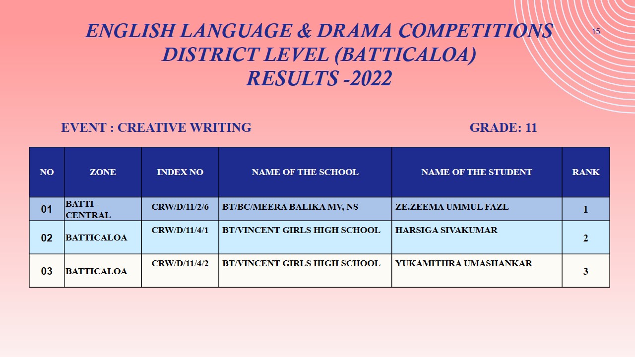 Batticaloa Zonal Education Office - English Language competitions