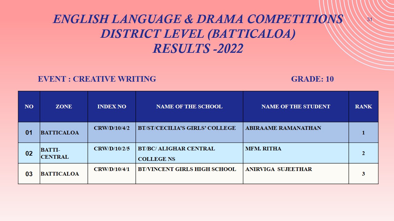 Batticaloa Zonal Education Office - English Language competitions