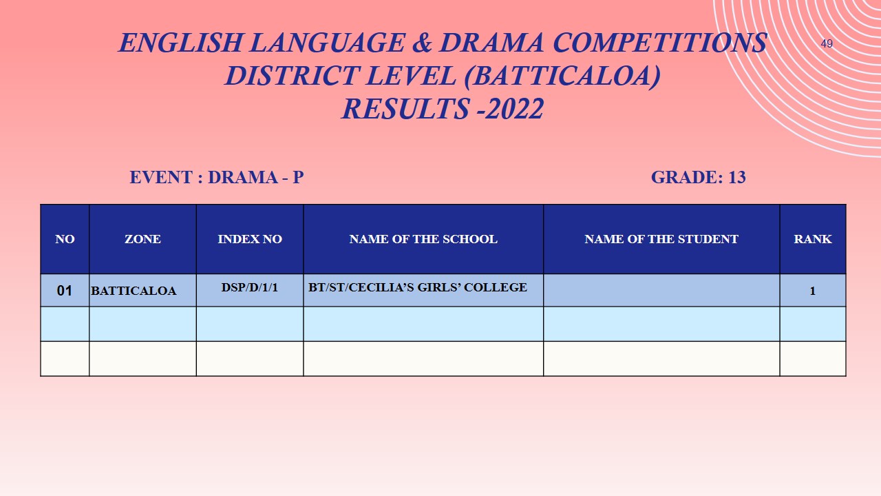 Batticaloa Zonal Education Office - English Language competitions